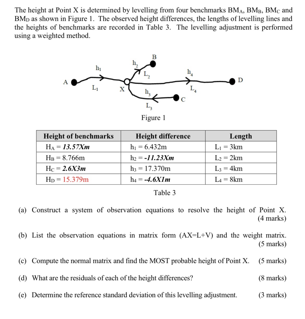 Solved The height at Point x ﻿is determined by levelling | Chegg.com