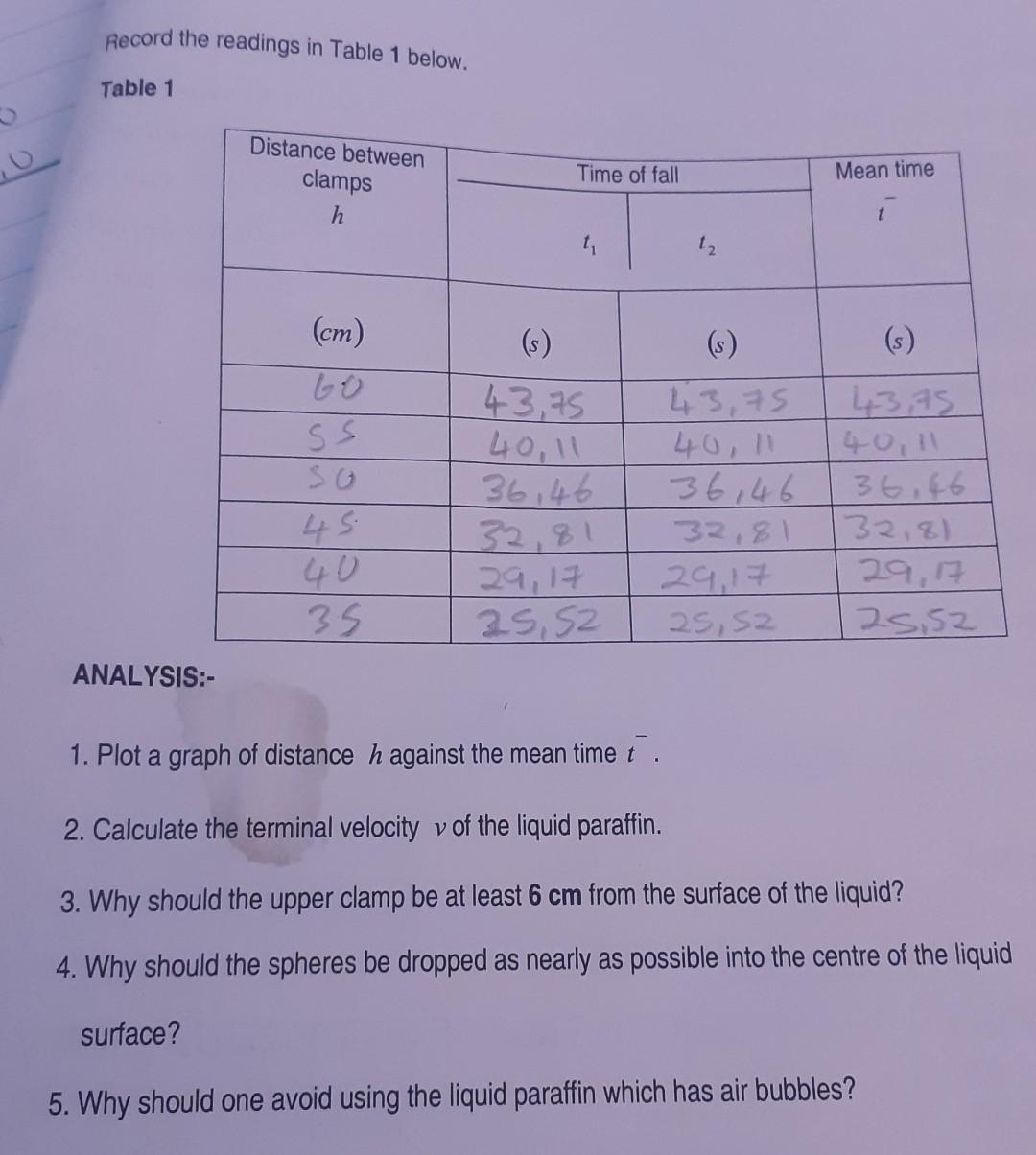 Solved Record the readings in Table 1 below. Table 1 | Chegg.com