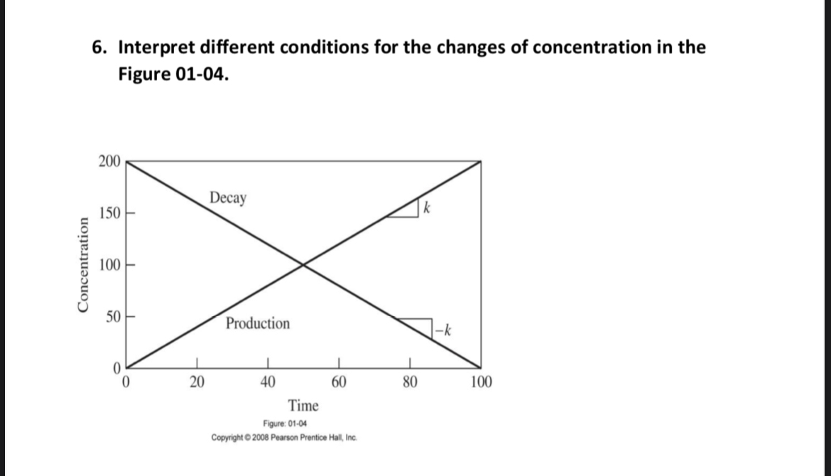 Solved Interpret different conditions for the changes of | Chegg.com