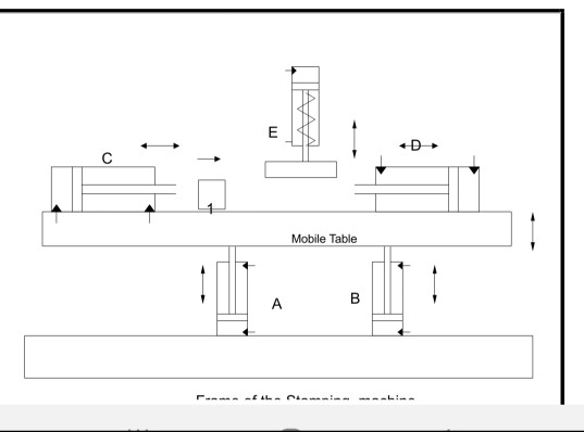 Solved The system below is a stamping machine . The piston | Chegg.com
