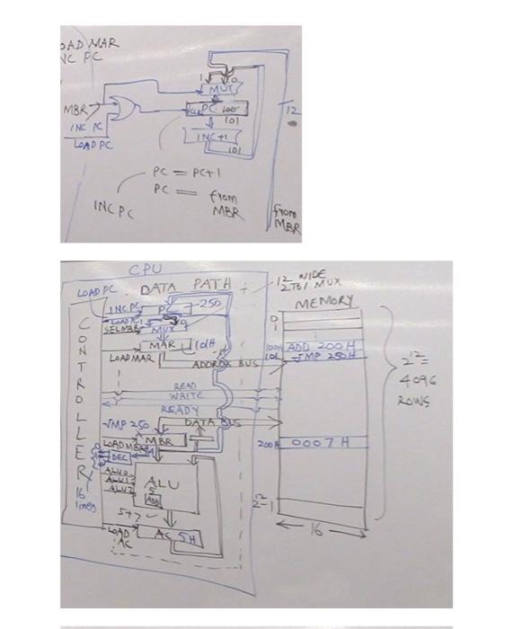 Solved datapath and control flow which discussed in class | Chegg.com