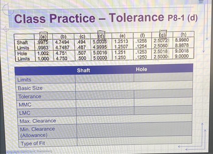 Solved Class Practice - Tolerance p8-1 (a) Class Practice - | Chegg.com