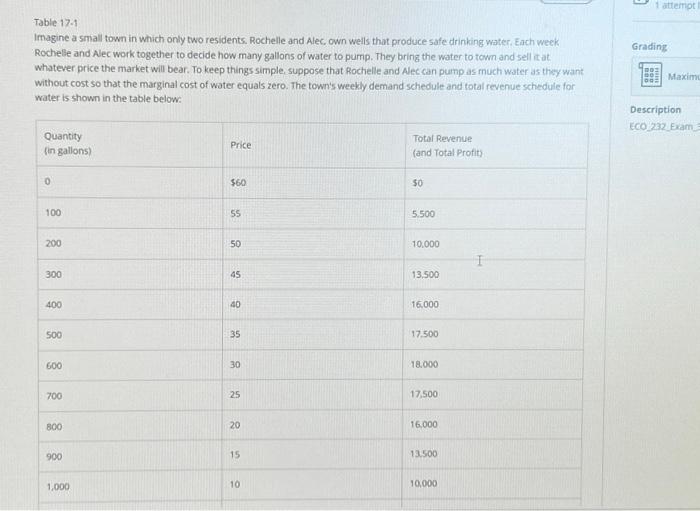 Solved Table 17.1 tmagine a small town in which only two | Chegg.com