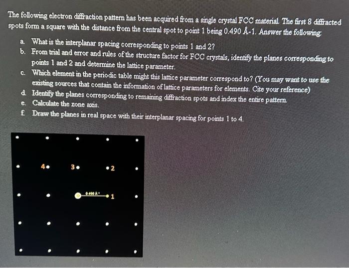 Solved The following electron diffraction pattern has been | Chegg.com