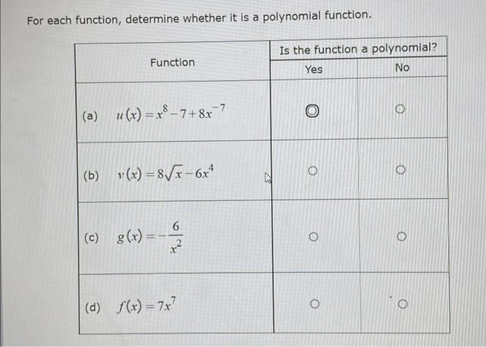 Solved For each function, determine whether it is a | Chegg.com