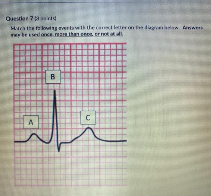 Solved Question 7 (3 points) Match the following events with | Chegg.com