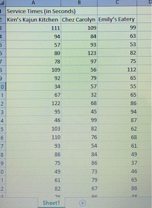 Solved The attached spreadsheet contains the wait times for | Chegg.com