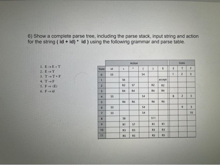 Solved 6) Show a complete parse tree, including the parse | Chegg.com