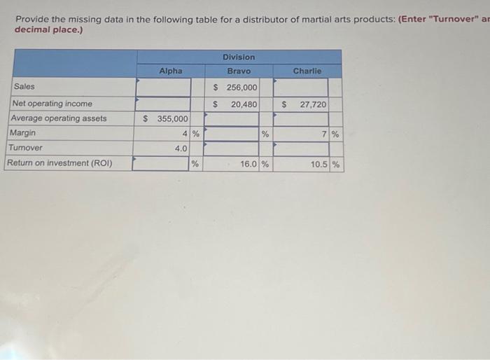 Solved Provide the missing data in the following table for a | Chegg.com