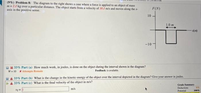 Solved (9\%) Problem 8: The diagram to the right shows a | Chegg.com