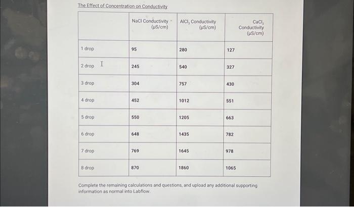 Solved Data and Report Submission - Solutions (7pts) Part | Chegg.com
