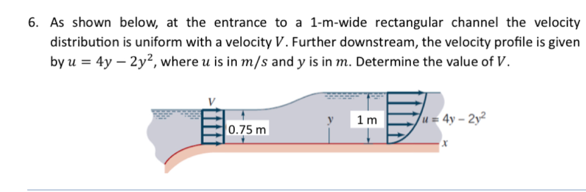 Solved As shown below, at the entrance to a 1-m-wide | Chegg.com