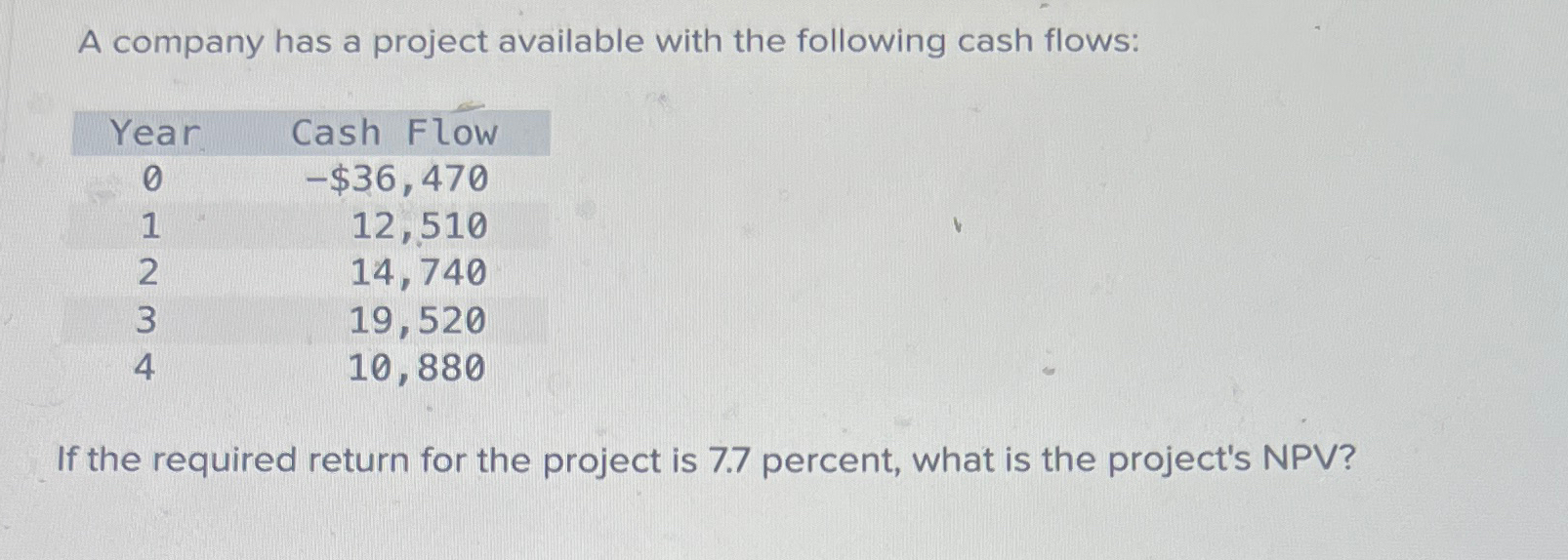 Solved A company has a project available with the following | Chegg.com