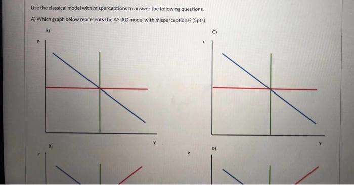 Use the classical model with misperceptions to answer | Chegg.com