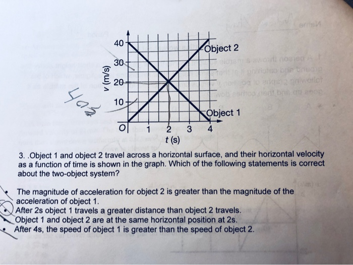 Solved Object 2 (s/w) voor 402 Nobject 1 ol 1 2 3 4 t(s) 3. | Chegg.com
