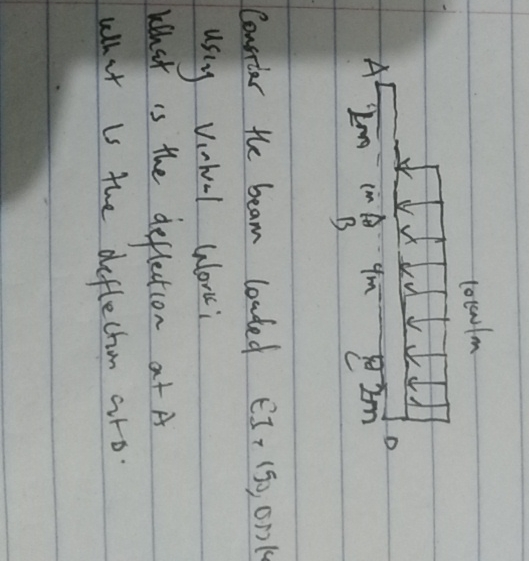 Consider the beam loaded EI ﻿is constant using | Chegg.com