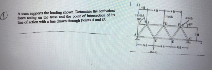 Solved A truss supports the loading shown. Determine the | Chegg.com