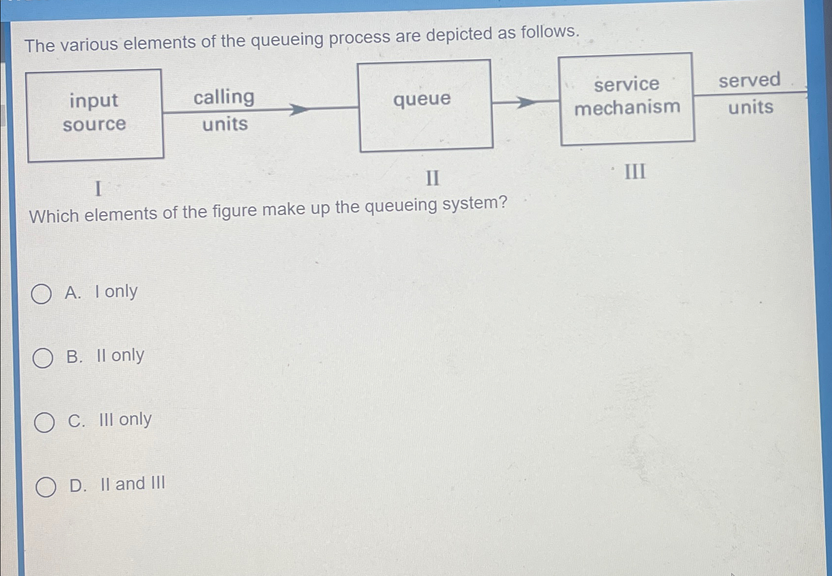 Solved The various elements of the queueing process are | Chegg.com