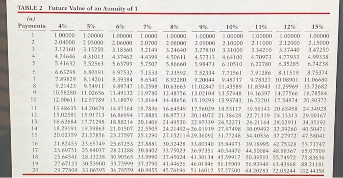 Solved for the problem, it says to use PV tables. the last 4 | Chegg.com