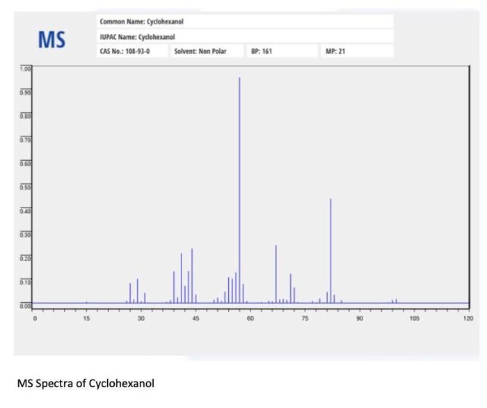 Solved Analyze the IR spectra of cyclohexanol and | Chegg.com