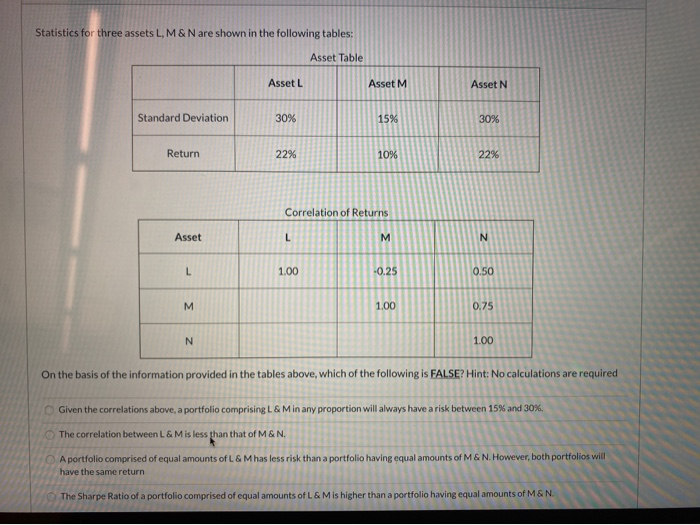 Solved Statistics for three assets L, M&N are shown in the | Chegg.com