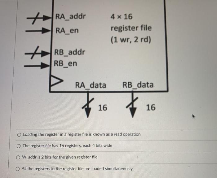 Solved Consider a 3 x 4 register file. What is the value of | Chegg.com
