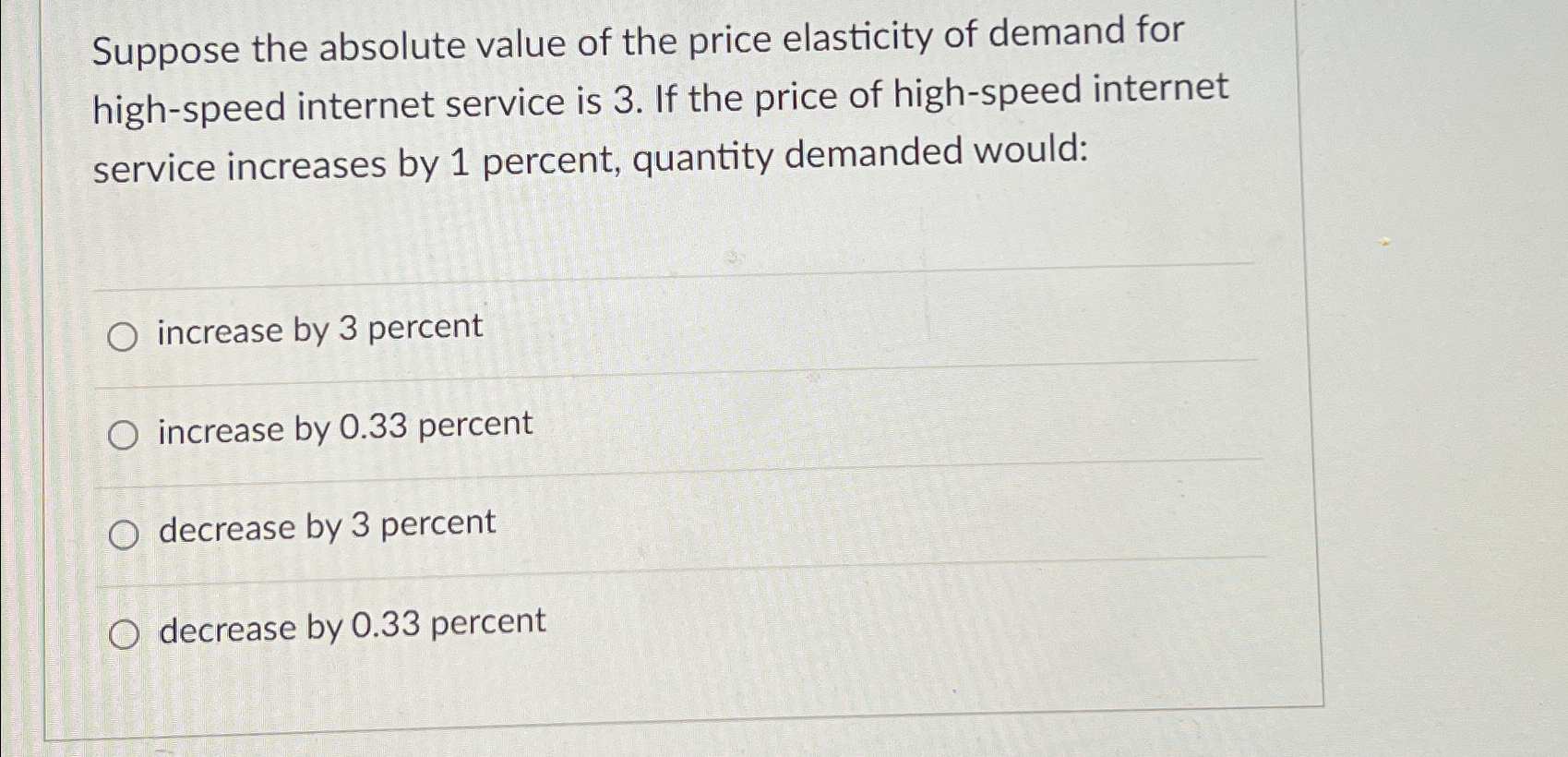 Solved Suppose the absolute value of the price elasticity of | Chegg.com