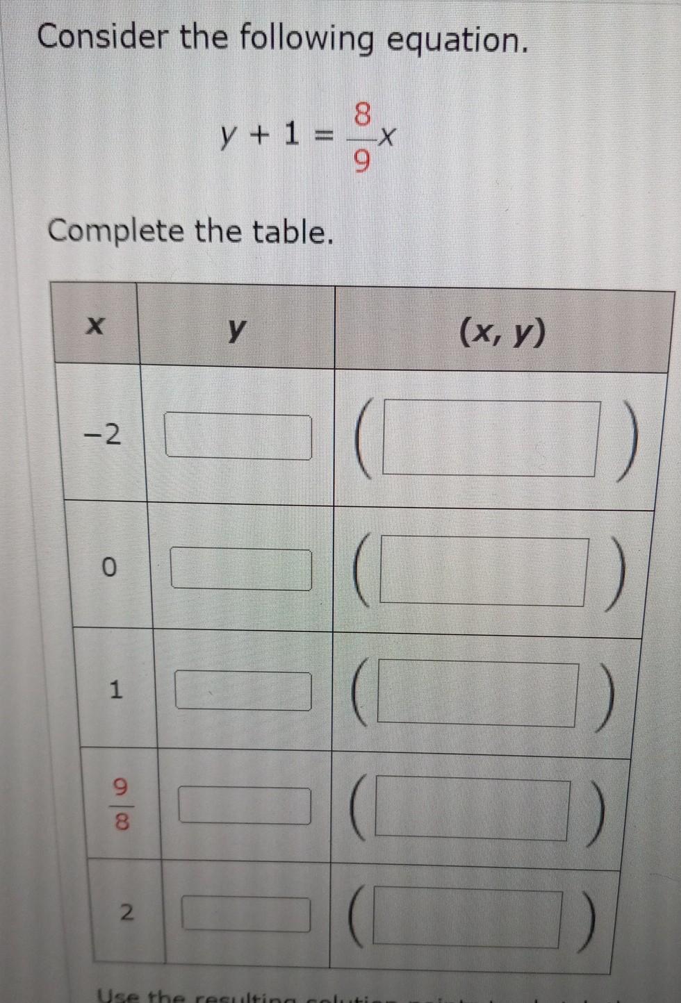 Solved Consider the following equation. y+1=98x Complete the | Chegg.com
