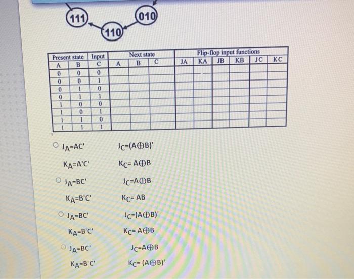 Solved Question 7 Design a 3-bit gray code counter using JK | Chegg.com