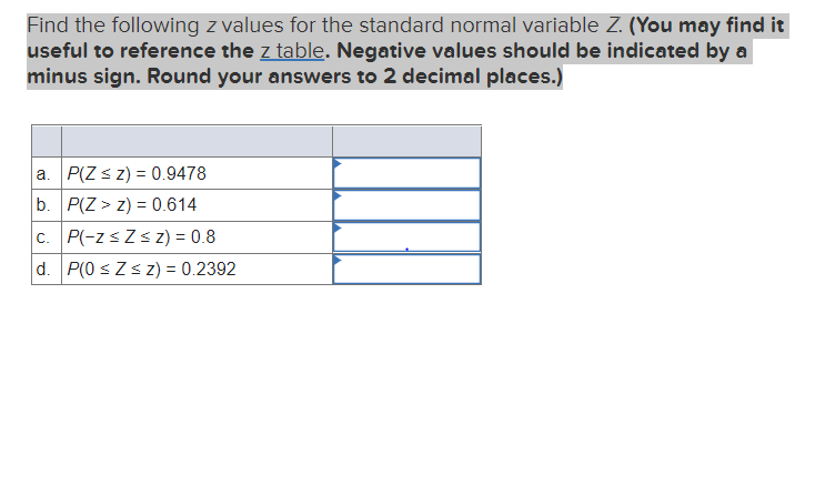 Solved Find the following z values for the standard normal | Chegg.com