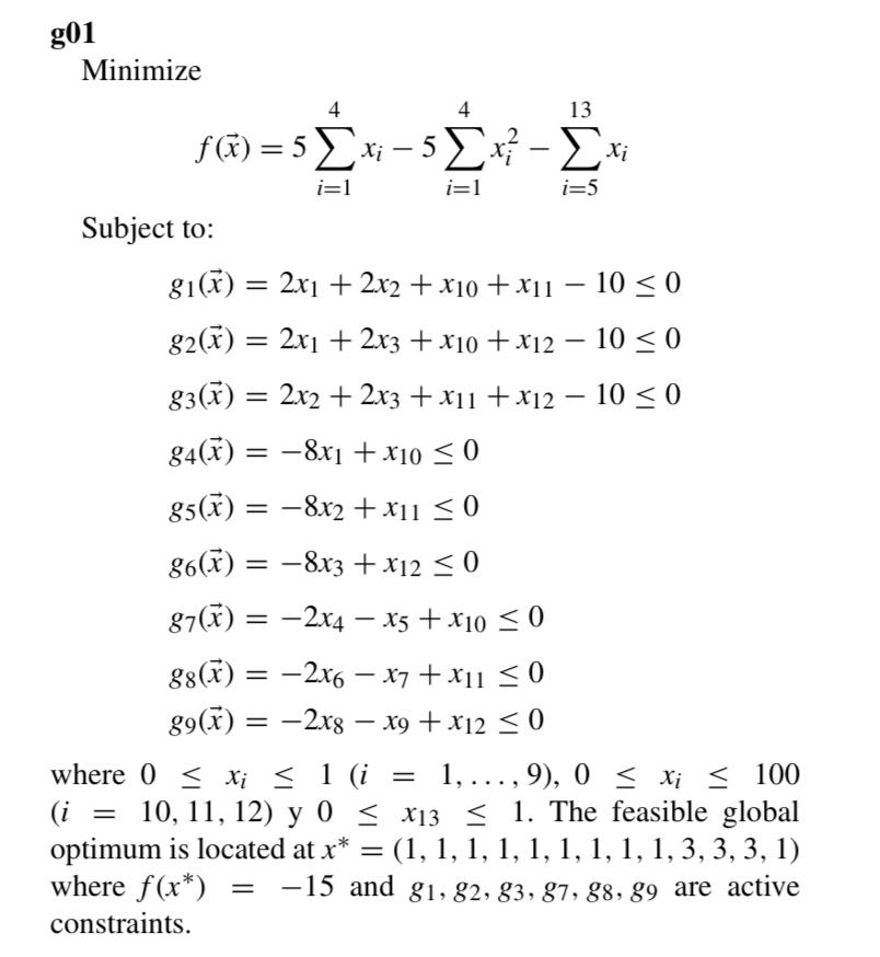 Solved ImPlement pso algorithm for this problem. It has this | Chegg.com