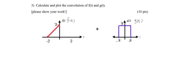 Solved 3) Calculate and plot the convolution of f(t) and | Chegg.com