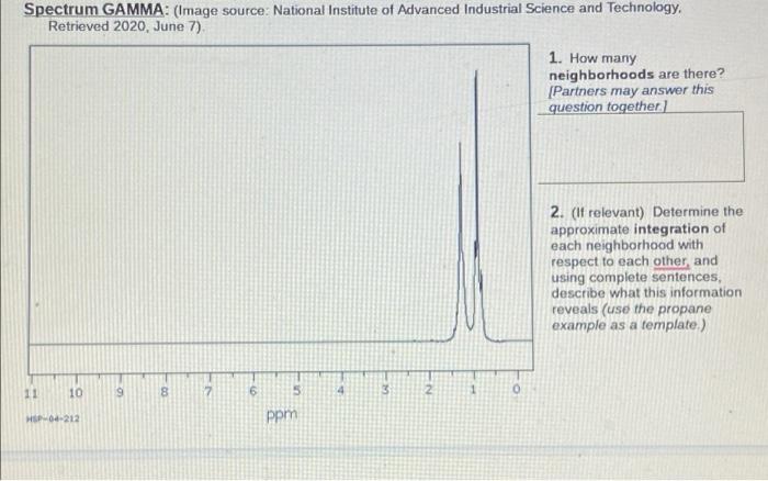 Solved Spectrum GAMMA: (Image source: National Institute of | Chegg.com