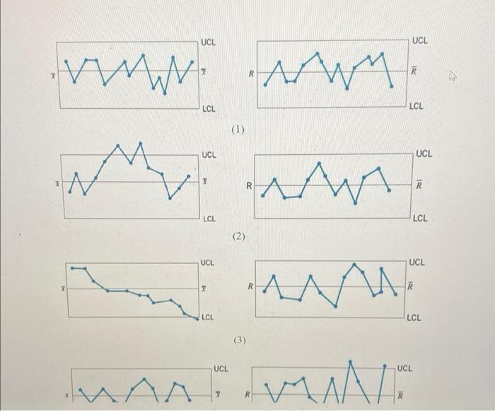 Solved Problem 3 (4 points) Consider the time-varying | Chegg.com Solved Problem 3 (4 points) Consider the time-varying | Chegg.com