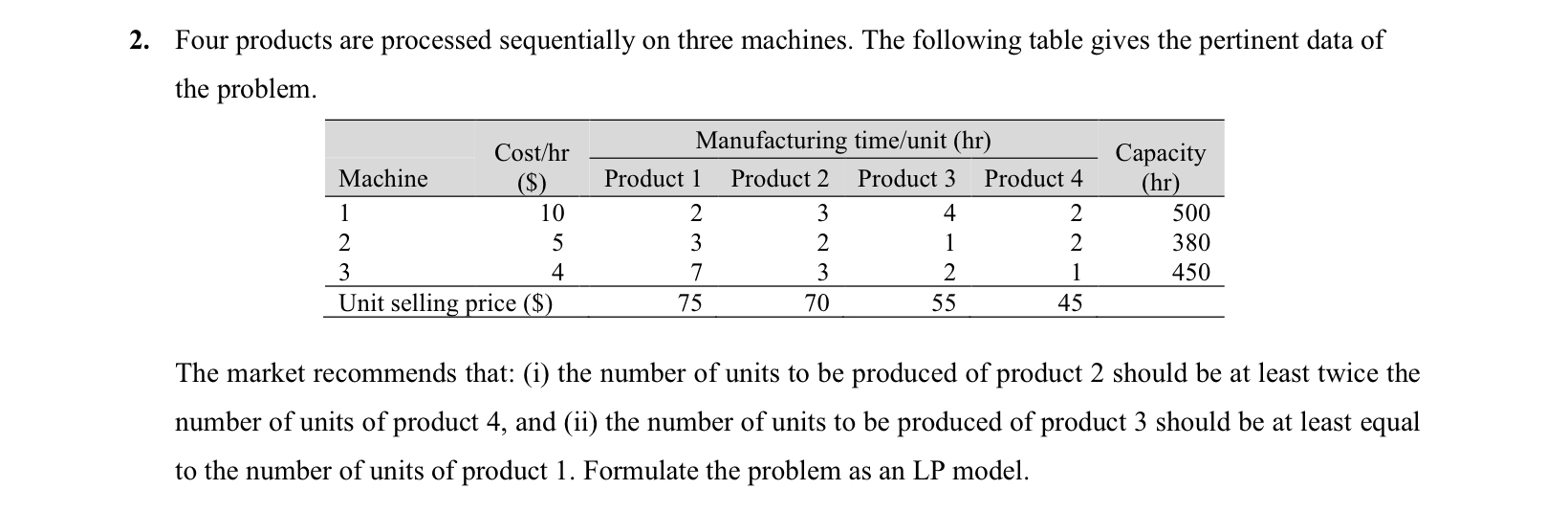 Solved (Please show all constraints) ﻿Four products are | Chegg.com