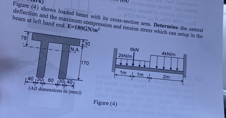 Solved Figure (4) ﻿shows loaded beam with its cross-section | Chegg.com