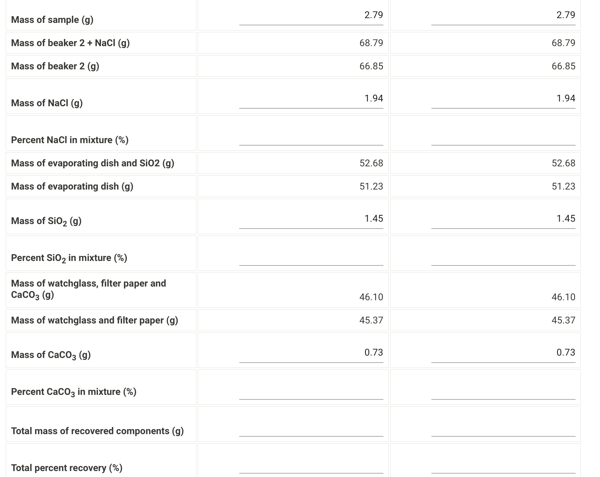 Solved \table[[Mass of sample (g),2.79,2.79],[Mass of beaker | Chegg.com