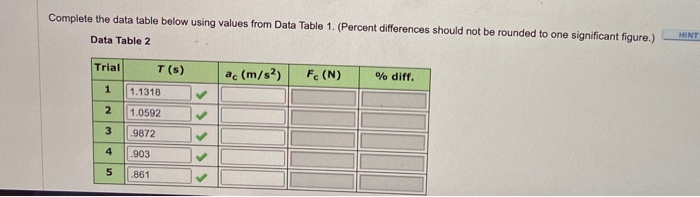 Complete the data table below using values from Data | Chegg.com
