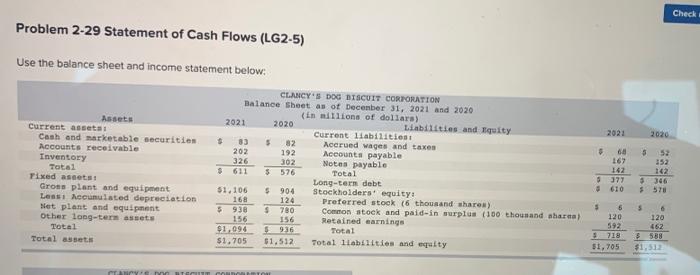 Solved Problem 2-29 Statement of Cash Flows (LG2-5) Use the | Chegg.com Solved Problem 2-29 Statement of Cash Flows (LG2-5) Use the | Chegg.com