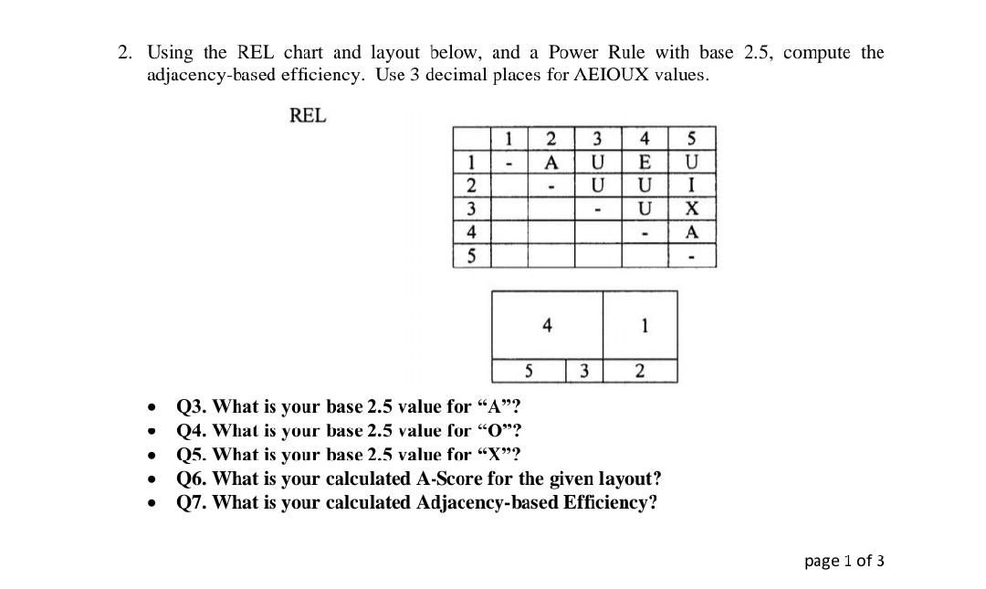 Solved 2. Using the REL chart and layout below, and a Power | Chegg.com