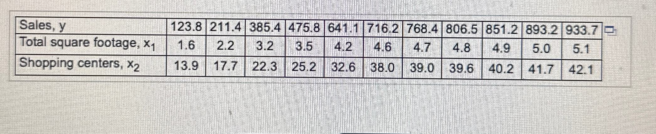 Solved Find the standard error and the coefficient of | Chegg.com