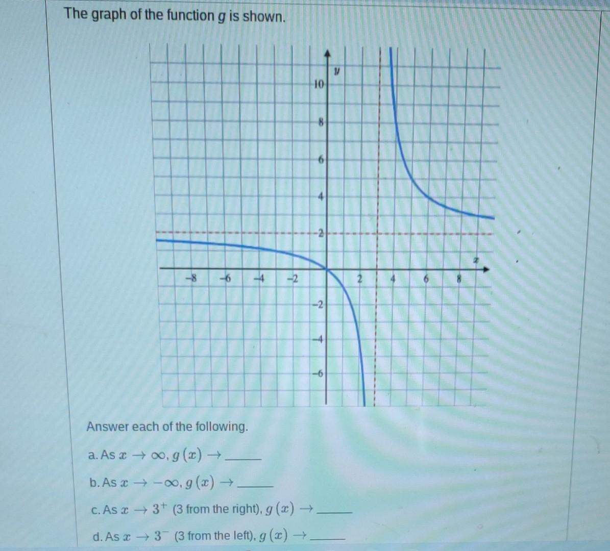 Solved The graph of the function g is shown. Answer each of | Chegg.com