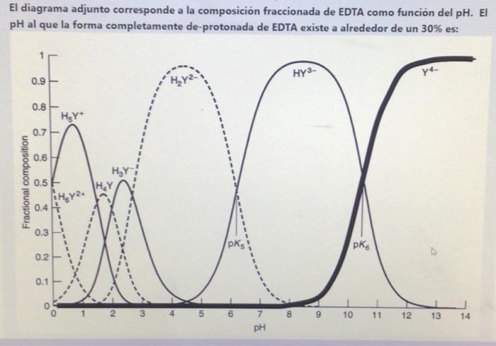 Solved The attached diagram corresponds to the fractional | Chegg.com