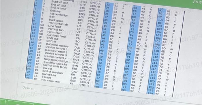 Solved The following 5-byte message is encoded in ASCIl | Chegg.com
