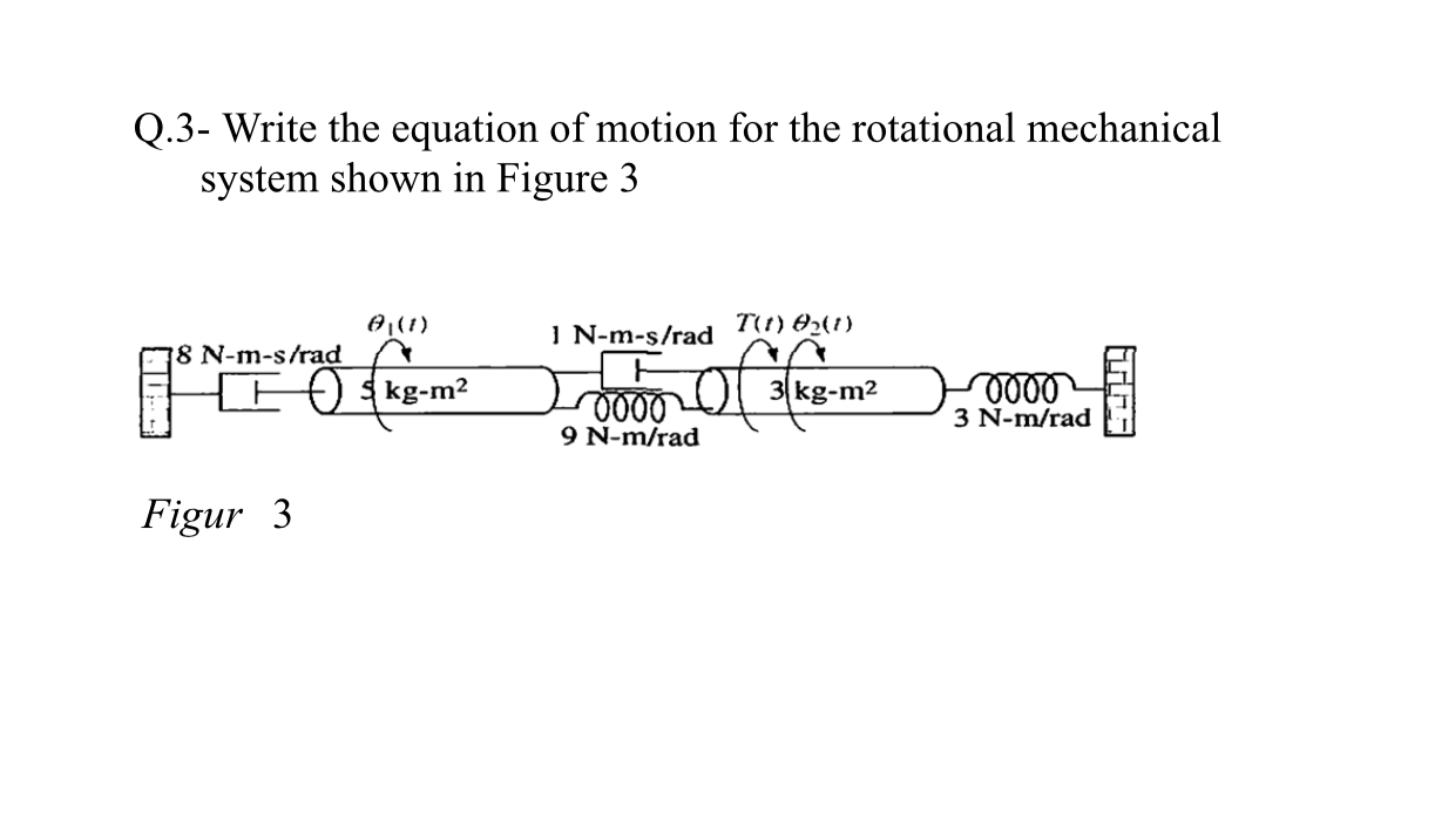 Solved Q.3- ﻿Write the equation of motion for the rotational | Chegg.com