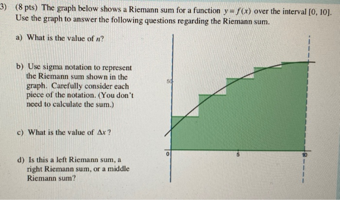 Solved 3) (8 pts) The graph below shows a Riemann sum for a | Chegg.com