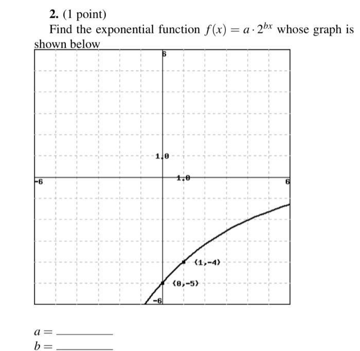 Solved 2. (1 point) Find the exponential function f(x) = | Chegg.com
