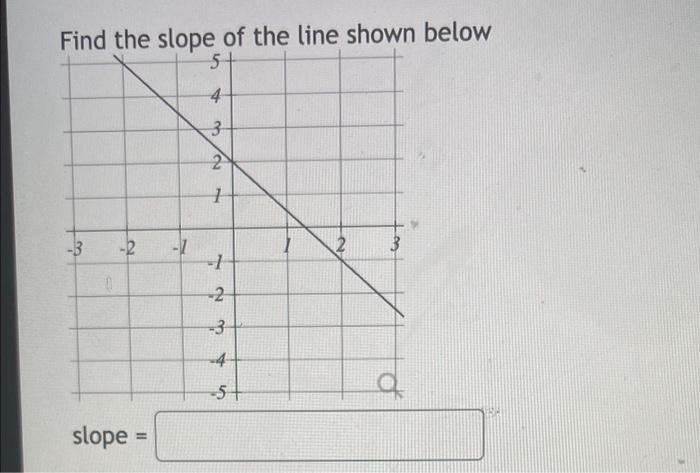 Solved Find the slope of the line shown below | Chegg.com
