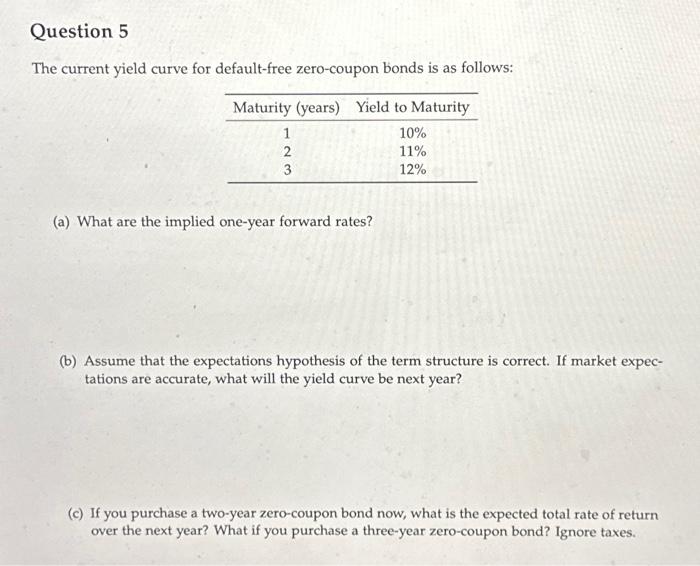 Solved The current yield curve for default-free zero-coupon | Chegg.com