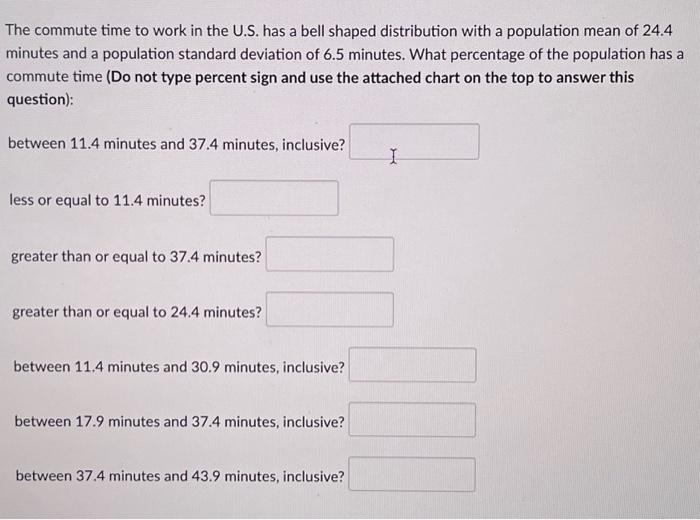Solved The commute time to work in the U.S. has a bell | Chegg.com